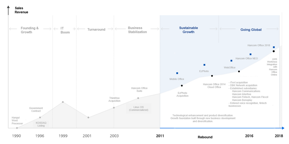 Обзор Hancom Office 2020. Доступная альтернатива MS Office или ...
