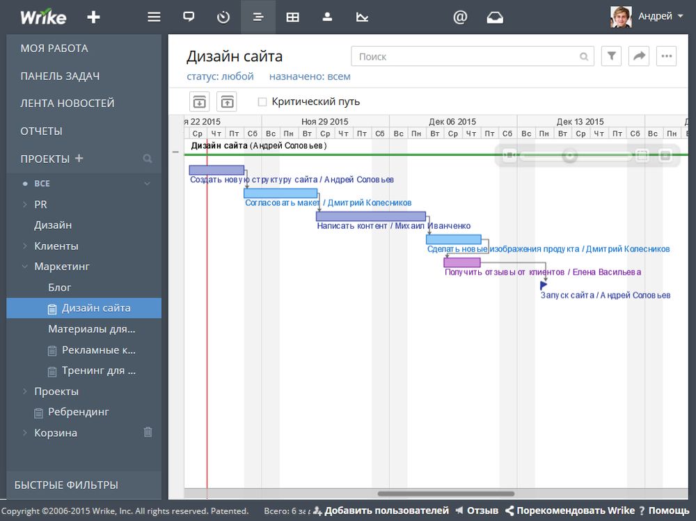 Обзор Wrike. Проверенный сервис для управления проектами