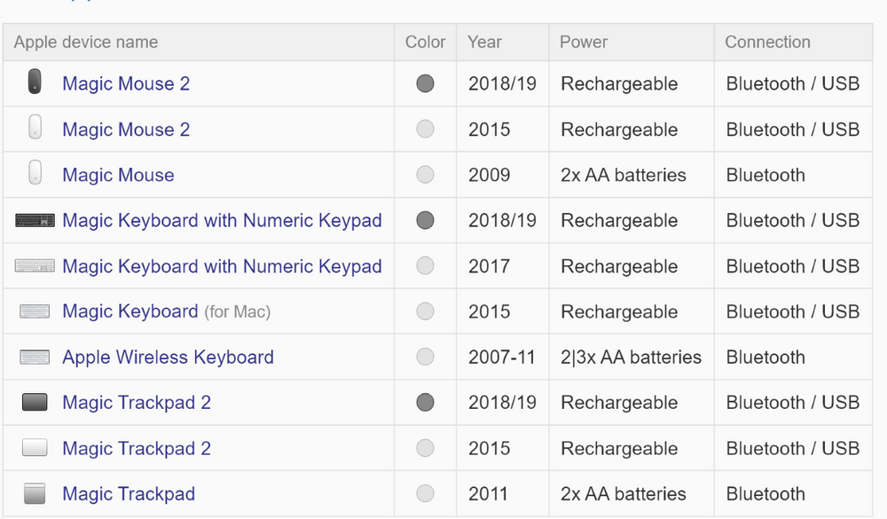 Magic Utilities помогут подружить технику Apple с Windows