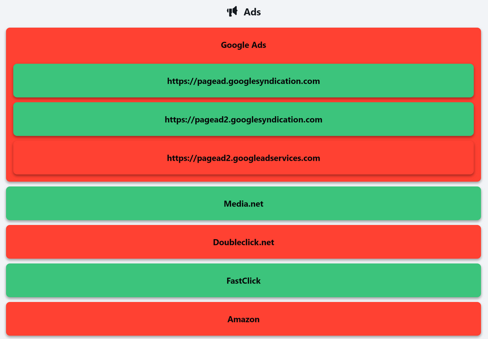 Ad Block Tester — сервис для проверки блокировщика рекламы