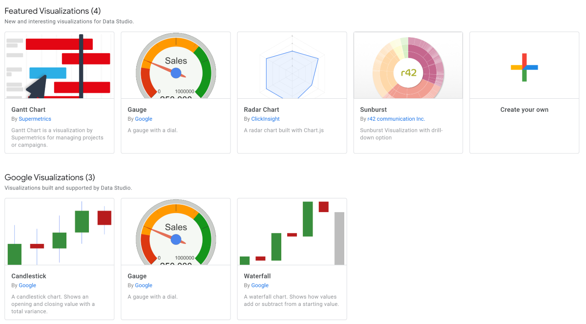 Что такое Google Data Studio. Краткий обзор возможностей