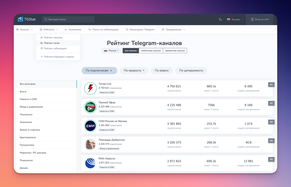 Обзор TGStat. Google Analytics для Telegram
