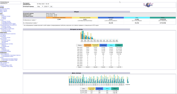 22 инструмента для веб-аналитики с открытым исходным кодом
